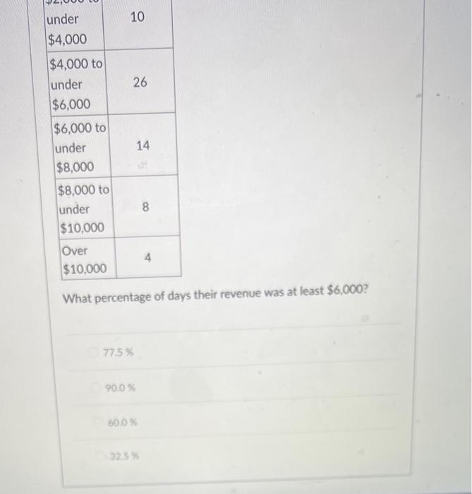 Solved A data set has 60 observations with a minimum value | Chegg.com