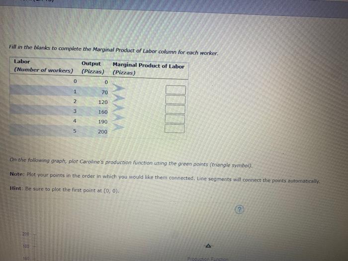 Solved Back to Assignment Attempts Average/5 2. Inputs and | Chegg.com