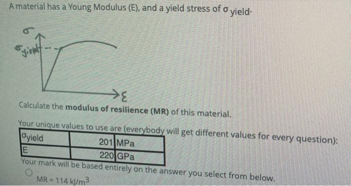 Solved A material has a Young Modulus (E), and a yield | Chegg.com