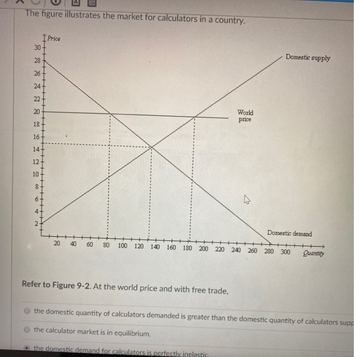 Solved The figure illustrates the market for calculators in | Chegg.com