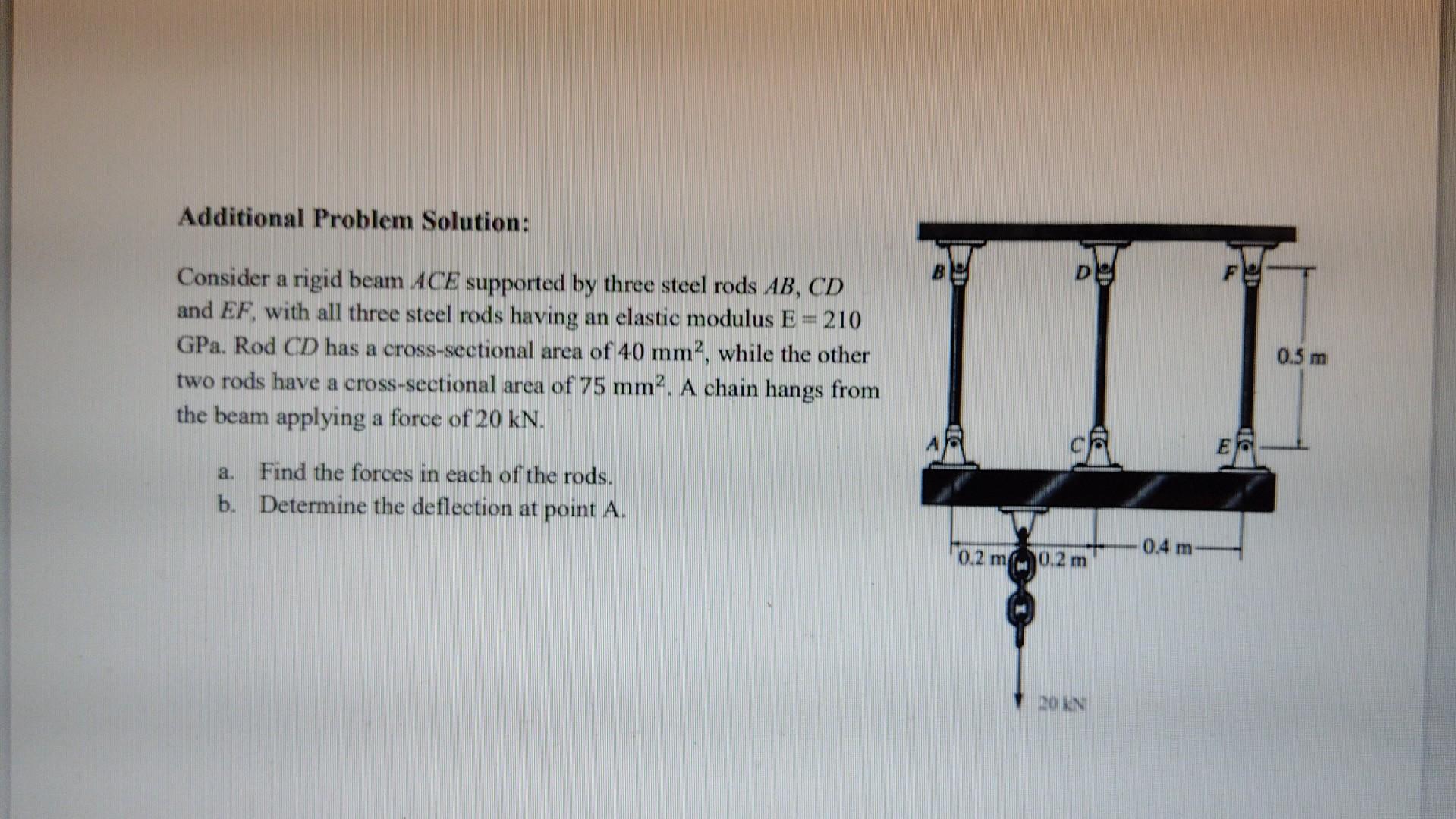 Solved Additional Problem Solution: Consider a rigid beam | Chegg.com