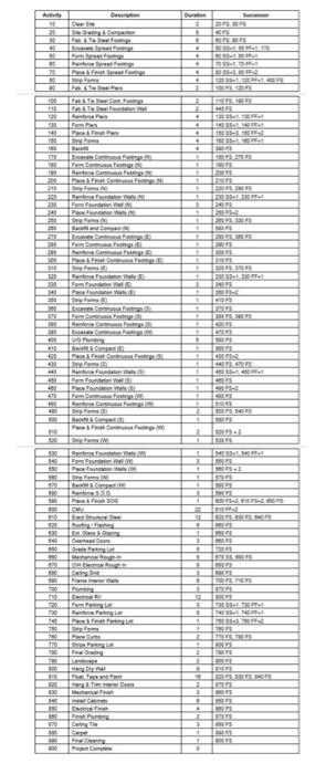 Csi Work Breakdown Structure