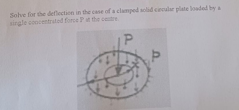 Solve for the deflection in the case of a clamped | Chegg.com