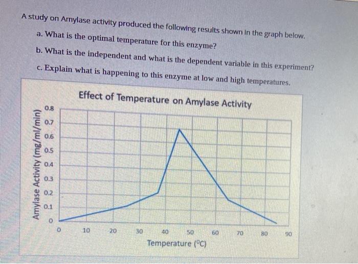 Solved A study on Amylase activity produced the following | Chegg.com