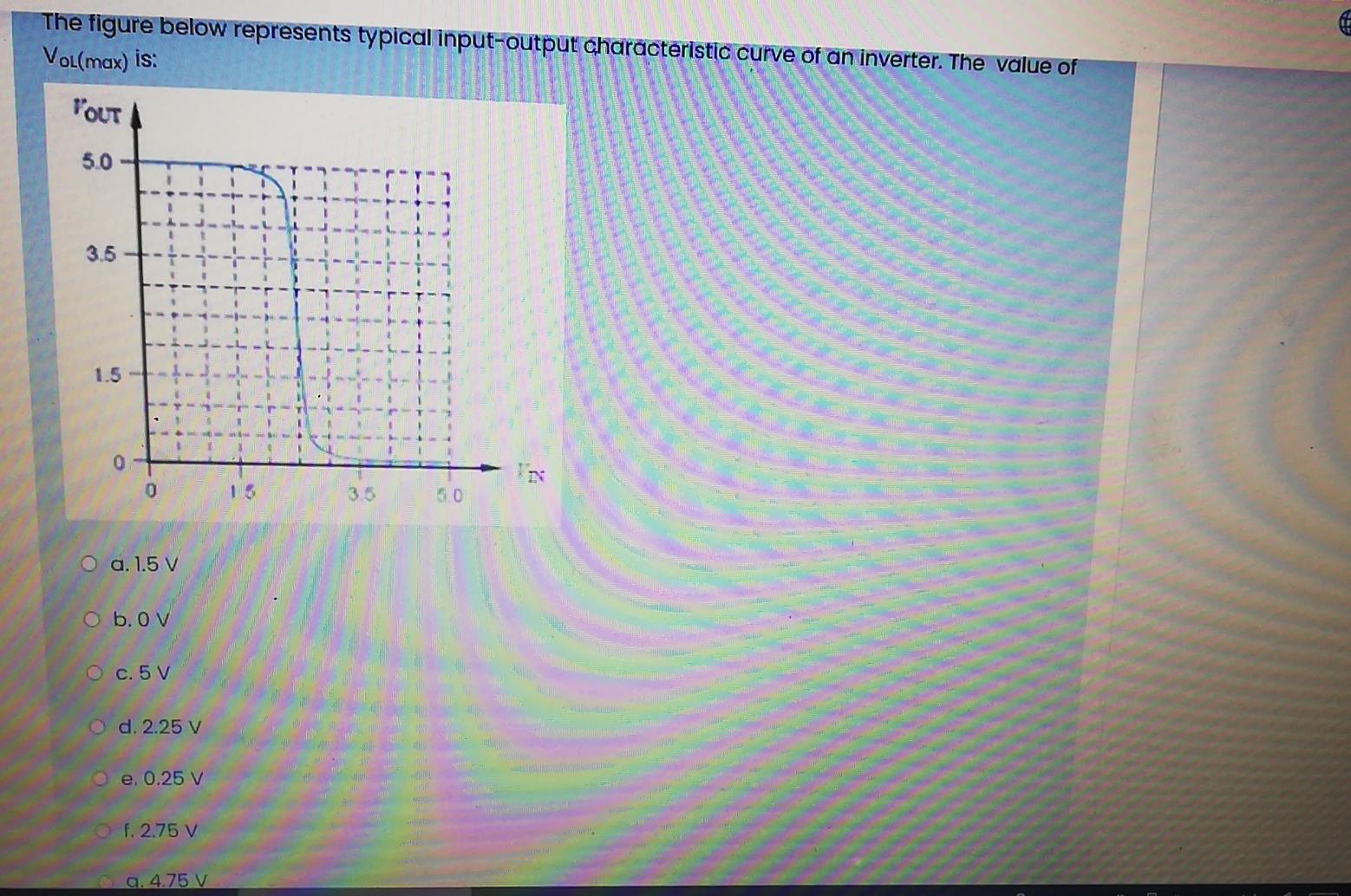 Solved The figure below represents typical input-output | Chegg.com