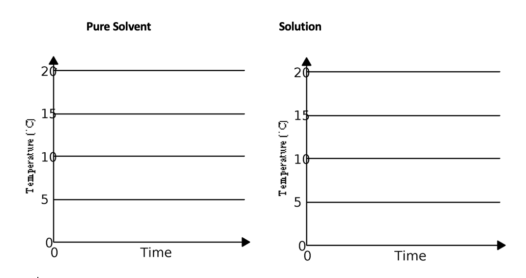 Solved Answer the following questions either in your lab | Chegg.com