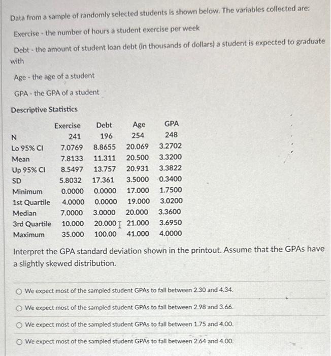 Solved Data from a sample of randomly selected students is | Chegg.com