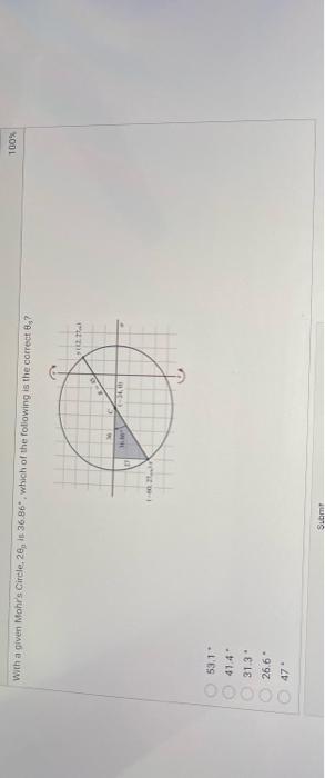 Solved With a given Mohr's Circle, 260 in 36.86∘, which of | Chegg.com