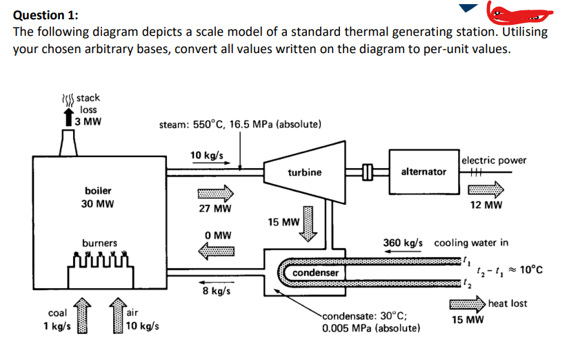 Solved Question 1:The following diagram depicts a scale | Chegg.com