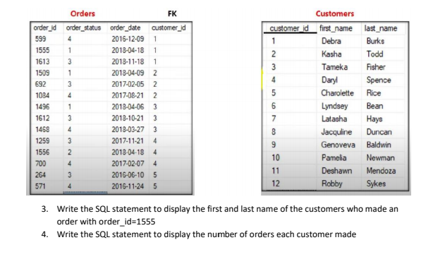 Solved Orders FK Customers order_id order_status order_date | Chegg.com