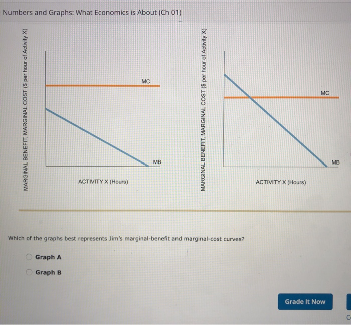 Solved 3. Working with Numbers and Graphs Q3 Jim has the | Chegg.com