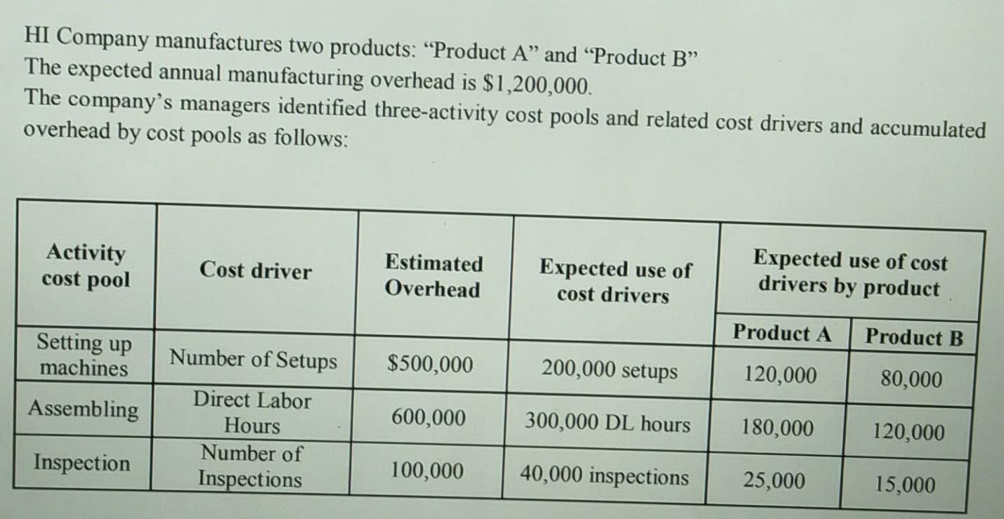 Using the activity-based costing method: 1. Compute | Chegg.com