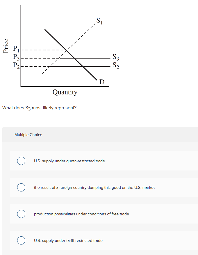 Solved What does S3 ﻿most likely represent?Multiple | Chegg.com