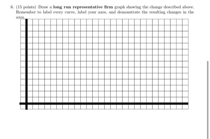 6. (15 points) Draw a long run representative firm | Chegg.com