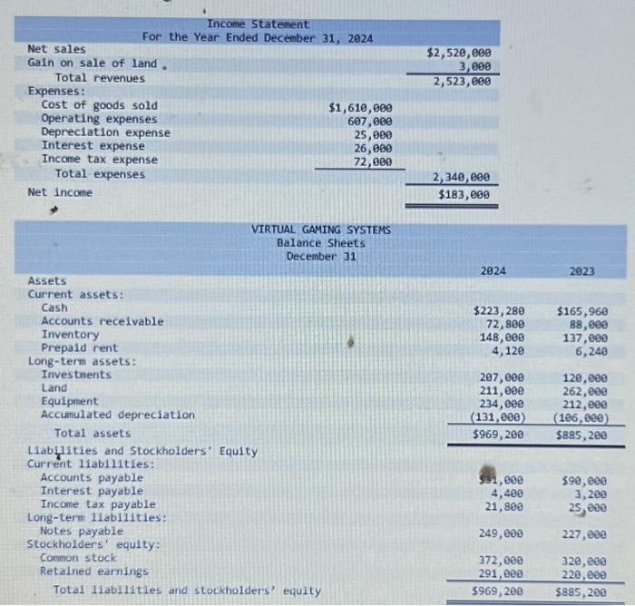 Solved Income Statement Net sales Gain on sale of land Total | Chegg.com