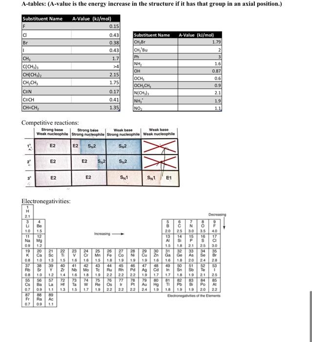 Solved 14 (3 pts each) Draw the major organic product of the | Chegg.com