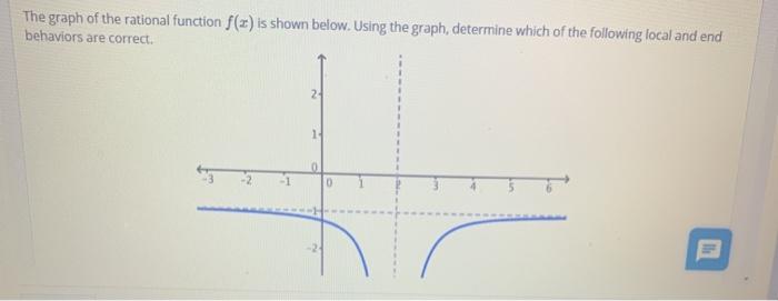 Solved The graph of the rational function f(x) is shown | Chegg.com