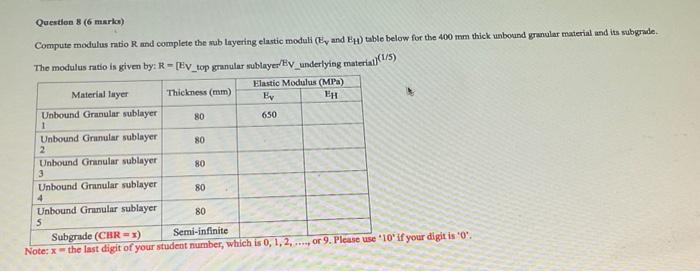 Solved Compute modulus matio R and complete the sub layering | Chegg.com