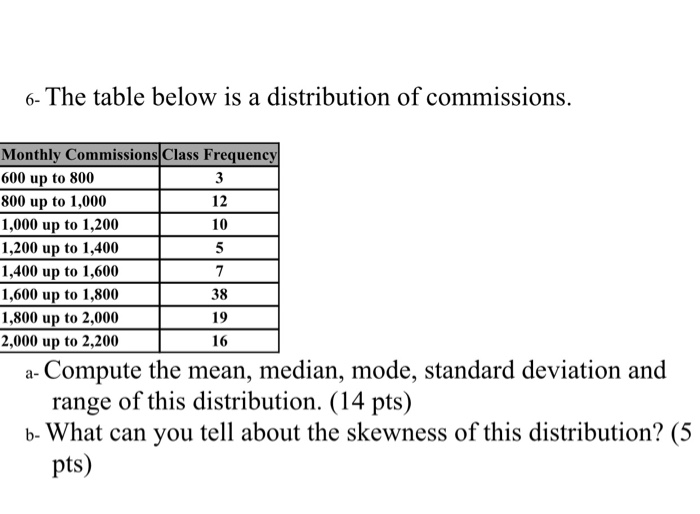 Solved 6- The table below is a distribution of commissions. | Chegg.com