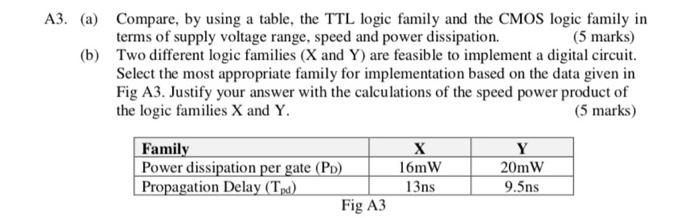 Solved A3. (a) Compare, by using a table, the TTL logic | Chegg.com