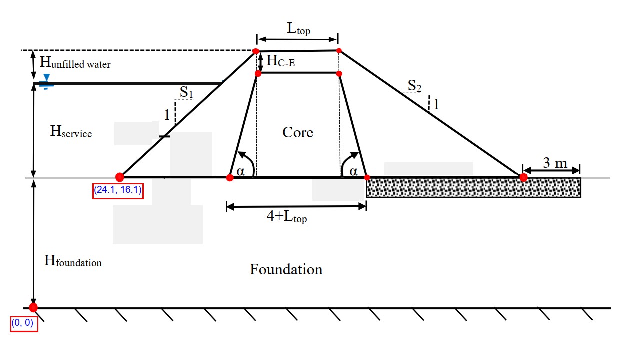 Solved Please determine the coordinates of the points | Chegg.com