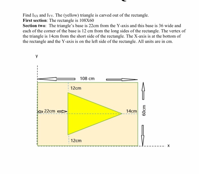 Solved Find Ixx and Iyy. The (yellow) triangle is carved out | Chegg.com