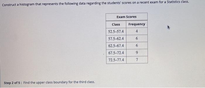 Solved Construct a histogram that represents the following | Chegg.com