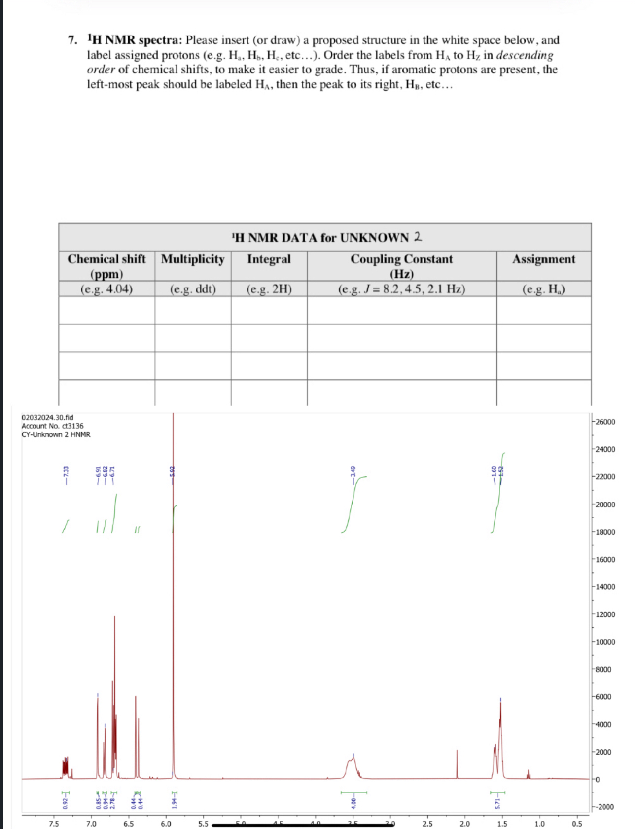 1H NMR spectra: Please insert (or draw) ﻿a proposed | Chegg.com