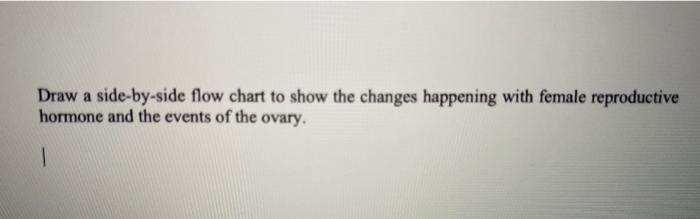 Solved Draw a side-by-side flow chart to show the changes | Chegg.com