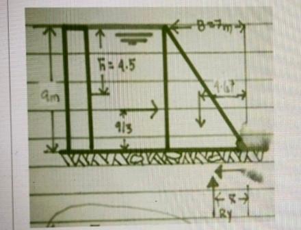 Solved #9 A dam is triangular in cross section with the | Chegg.com