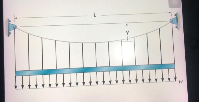 Solved Question 19If the parabolic cable shown carries a | Chegg.com