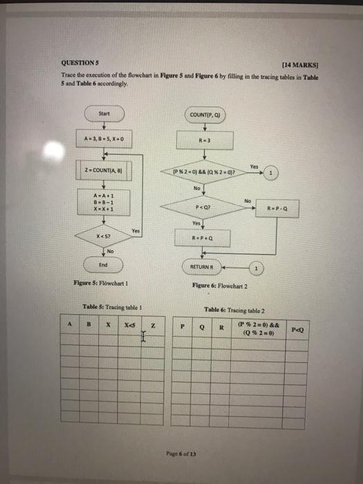 Solved QUESTIONS [14 MARKS Trace the execution of the | Chegg.com