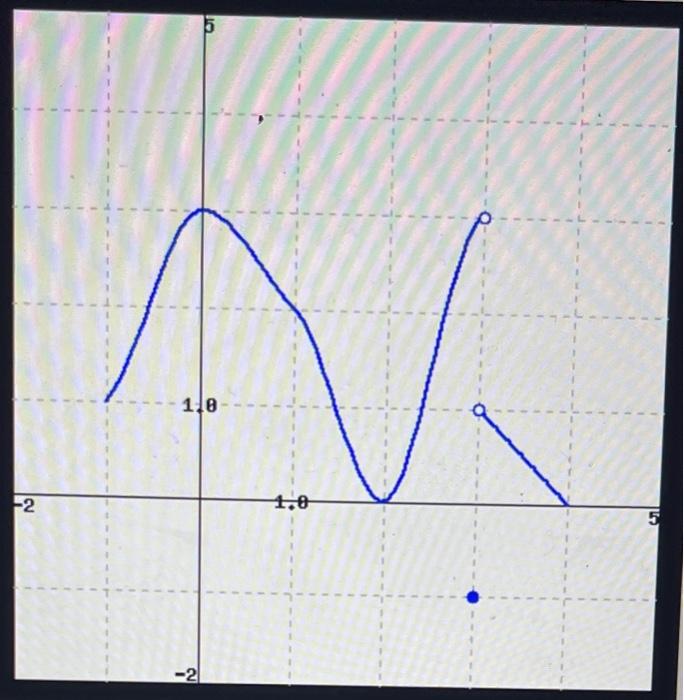 Solved The graphs of f(x) and g(x) are given above. Use them | Chegg.com