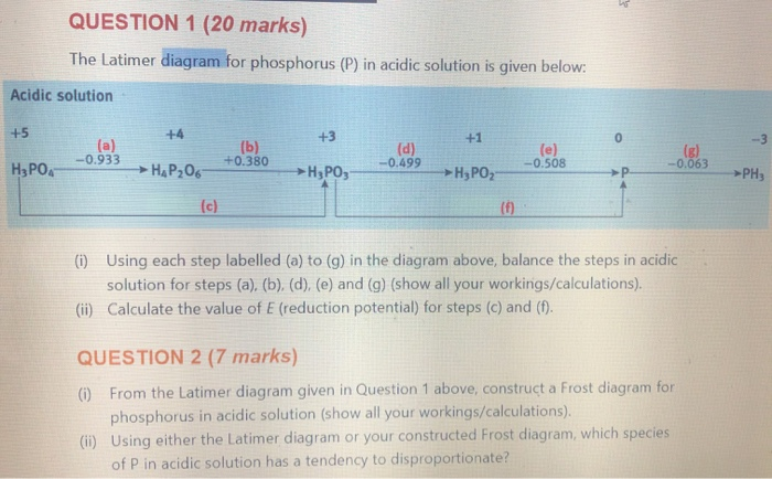 Solved QUESTION 1 (20 marks) The Latimer diagram for | Chegg.com