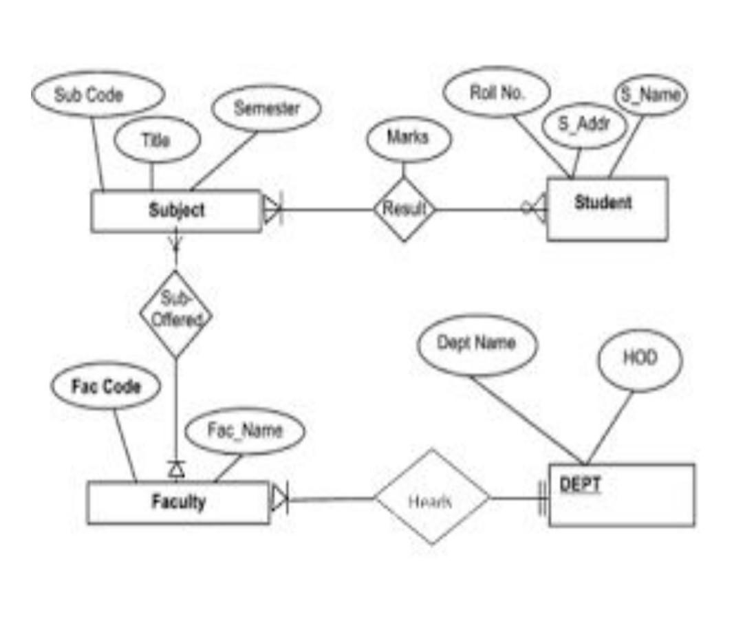 Solved use the ER diagram to design a database Architecture | Chegg.com