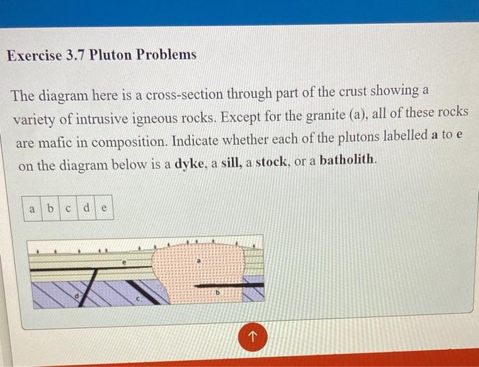 Solved Exercise 3.7 Pluton Problems The diagram here is a | Chegg.com