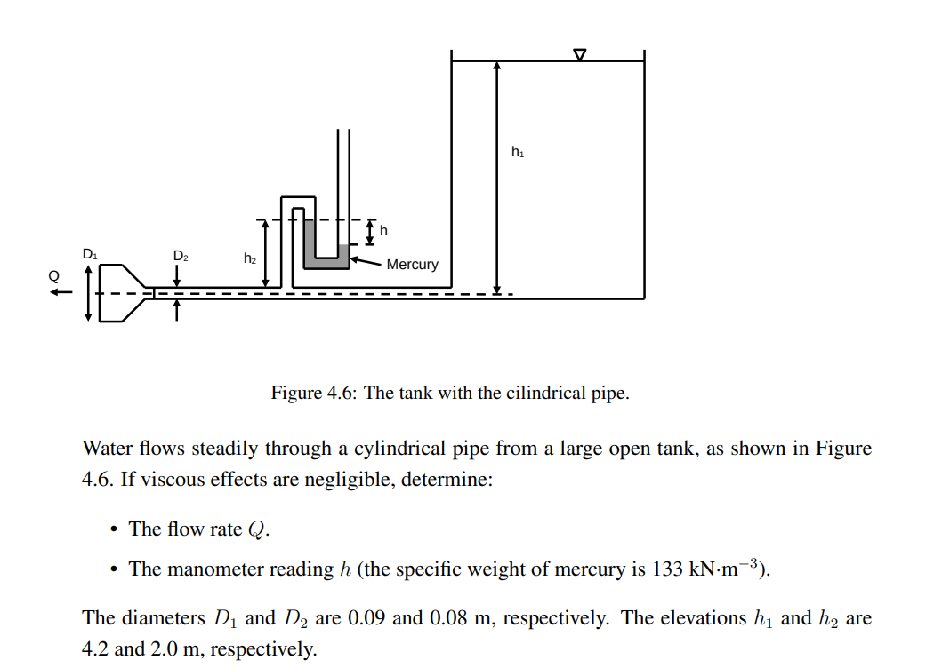 Solved Figure 4.6: The tank with the cilindrical pipe.Water | Chegg.com