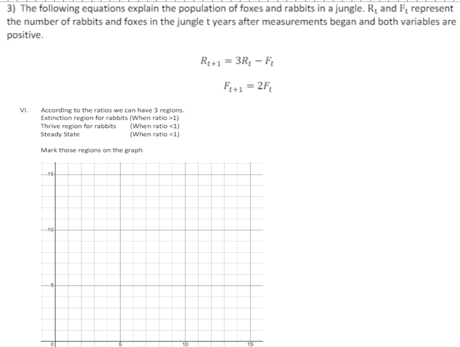 Solved The following equations explain the population of | Chegg.com