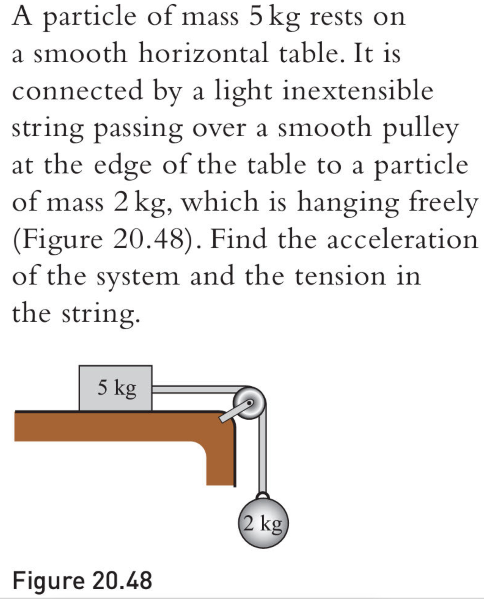 Solved A particle of mass 5kg ﻿rests ona smooth horizontal | Chegg.com