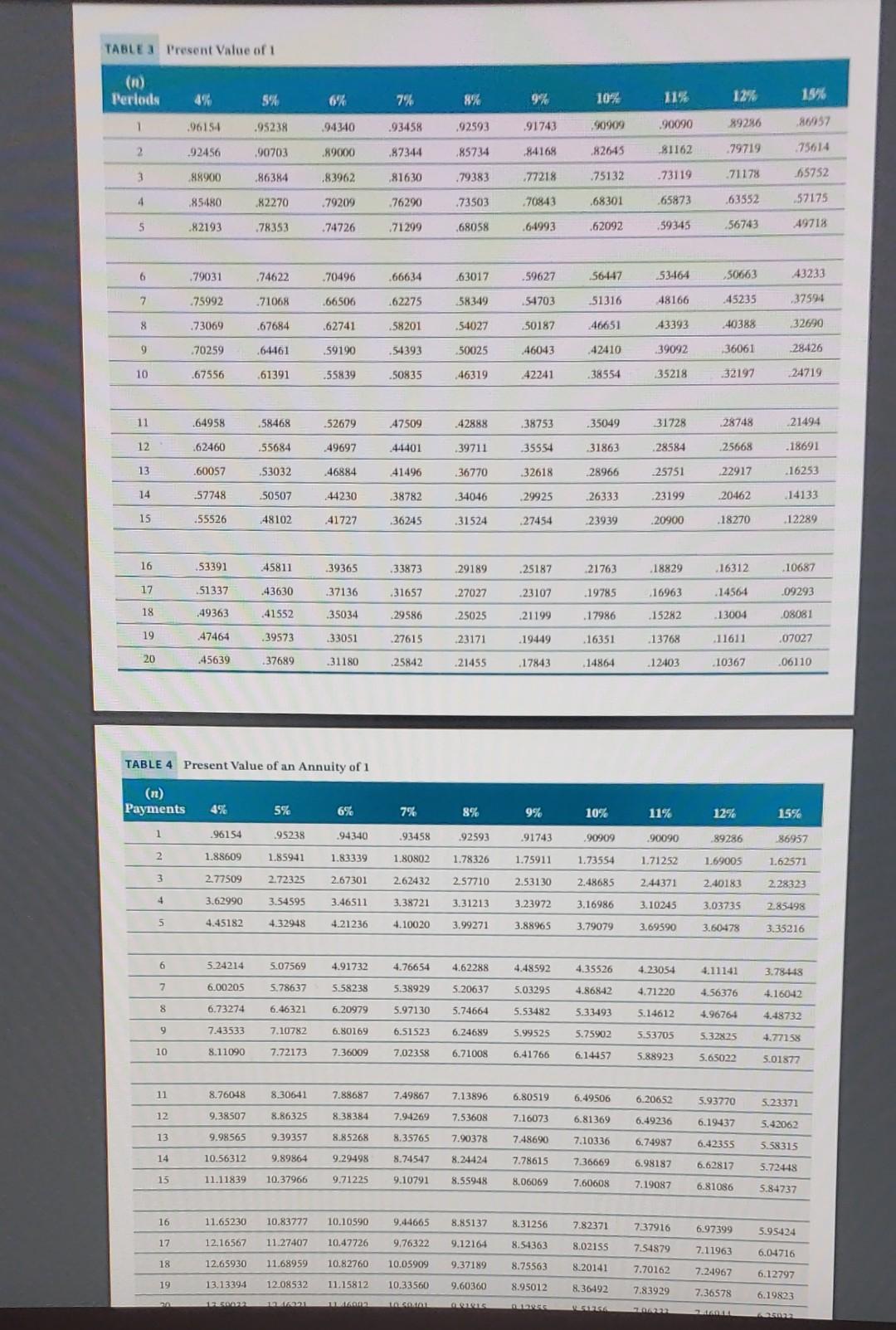 Solved Click here to view the factor table. (For calculation | Chegg.com