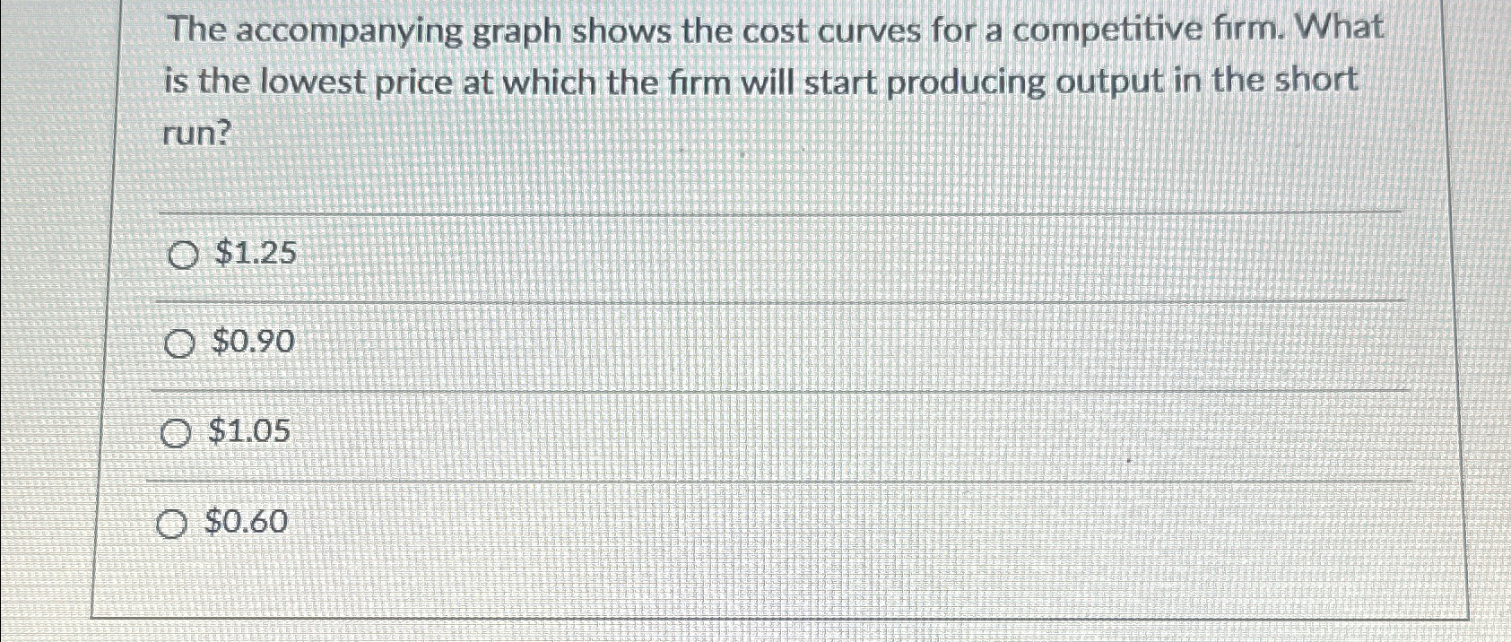 Solved The accompanying graph shows the cost curves for a | Chegg.com