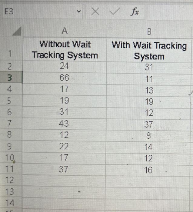 Solved a. What are the mean and median patient wait times | Chegg.com