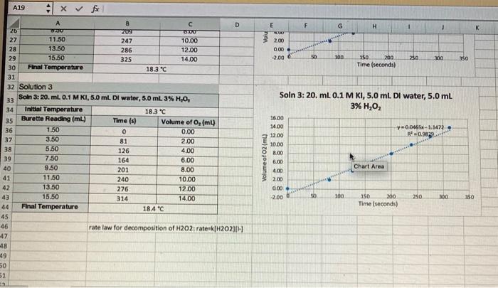Solved find the initial concentration and rate law for H2O2 | Chegg.com