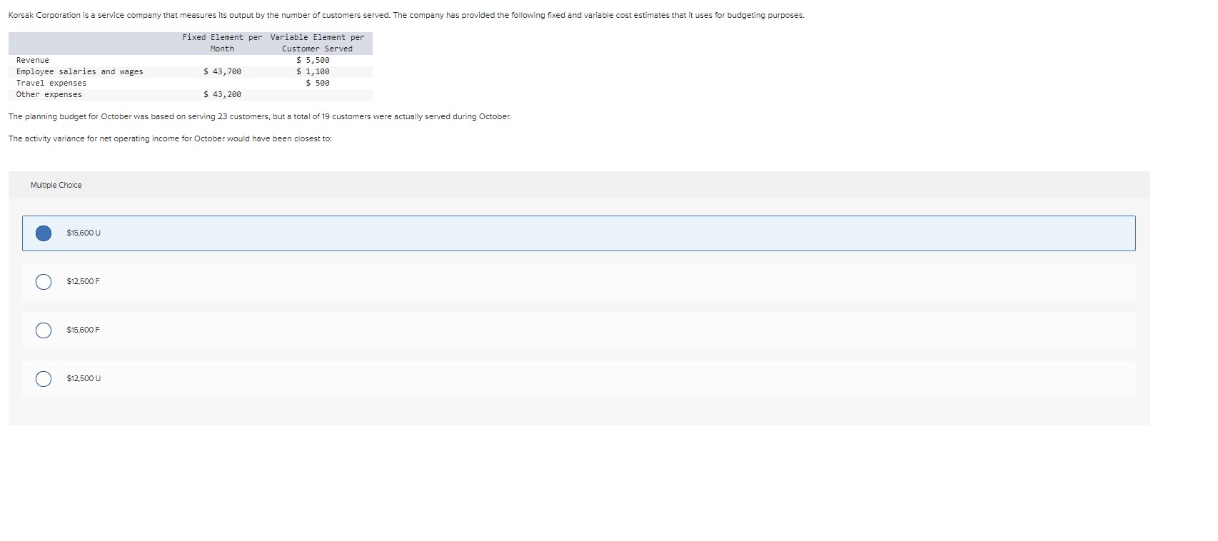 Solved \table[[,\table[[Fixed Element | Chegg.com