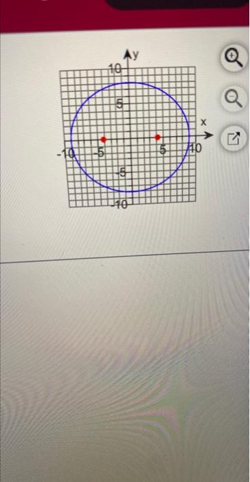 Solved For the alipse shown, give the domain, range, center, | Chegg.com