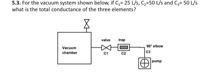 Solved 5.3. For the vacuum system shown below, if C1=25 | Chegg.com