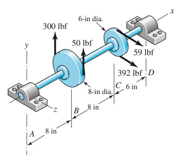 Solved 5-77 ﻿By modern standards, the shaft design of | Chegg.com