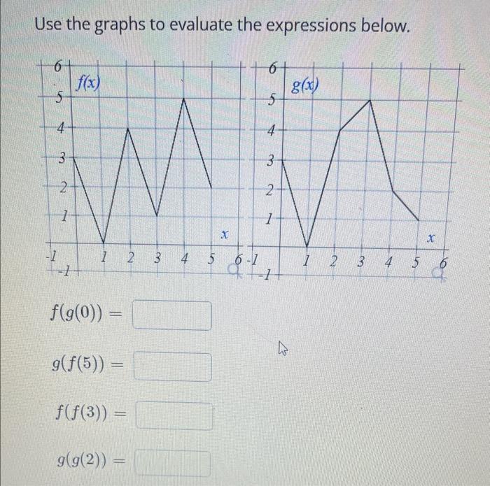 Solved Use the graphs to evaluate the expressions below. | Chegg.com