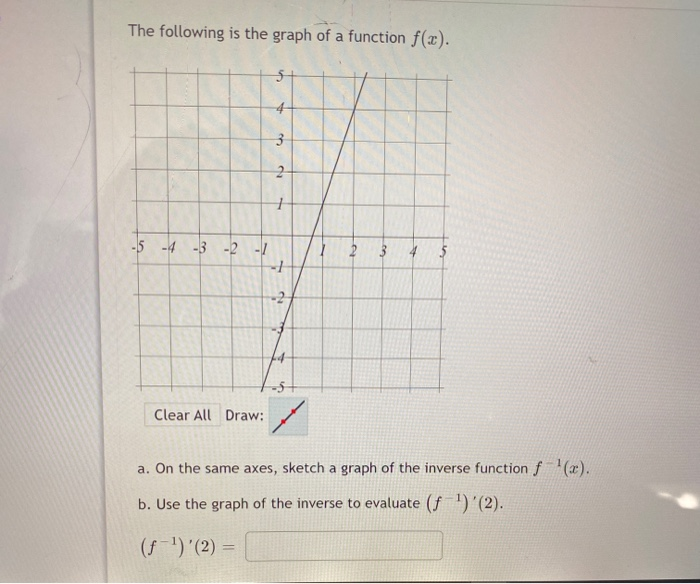 Solved The following is the graph of a function f(x). 5 S 3 | Chegg.com
