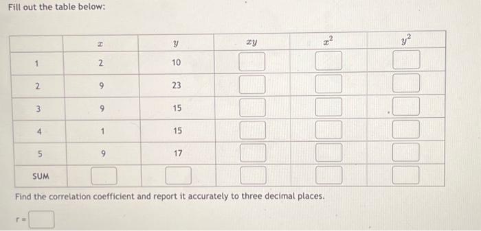 Solved Fill out the table below: 2 r = 3 4 5 SUM 2 9 9 1 9 Y | Chegg.com
